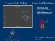 Using Machine Learning And Data Science For Performance Tuning In